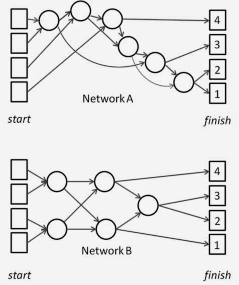 MrKnight.co.uk: Sorting Networks