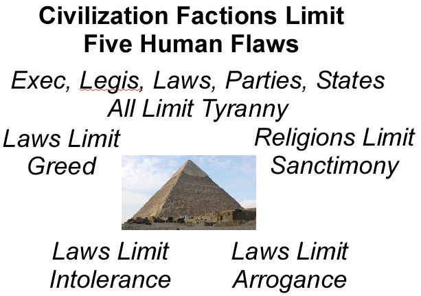 Matter Time, Aethertime: Factions Limit Human Flaws