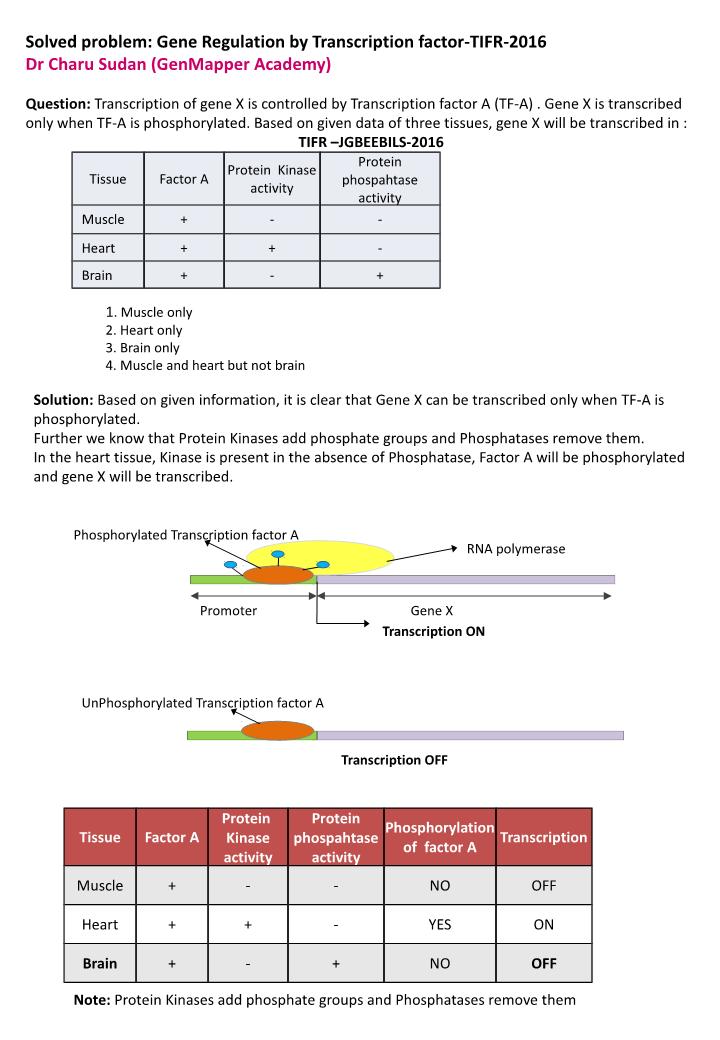 Gene-Facts for Biotech/Life Science students in India: Solved problem ...