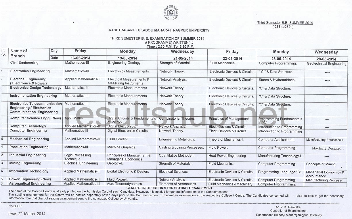 BE 3rd Sem Summer 2014 Timetable Nagpur University