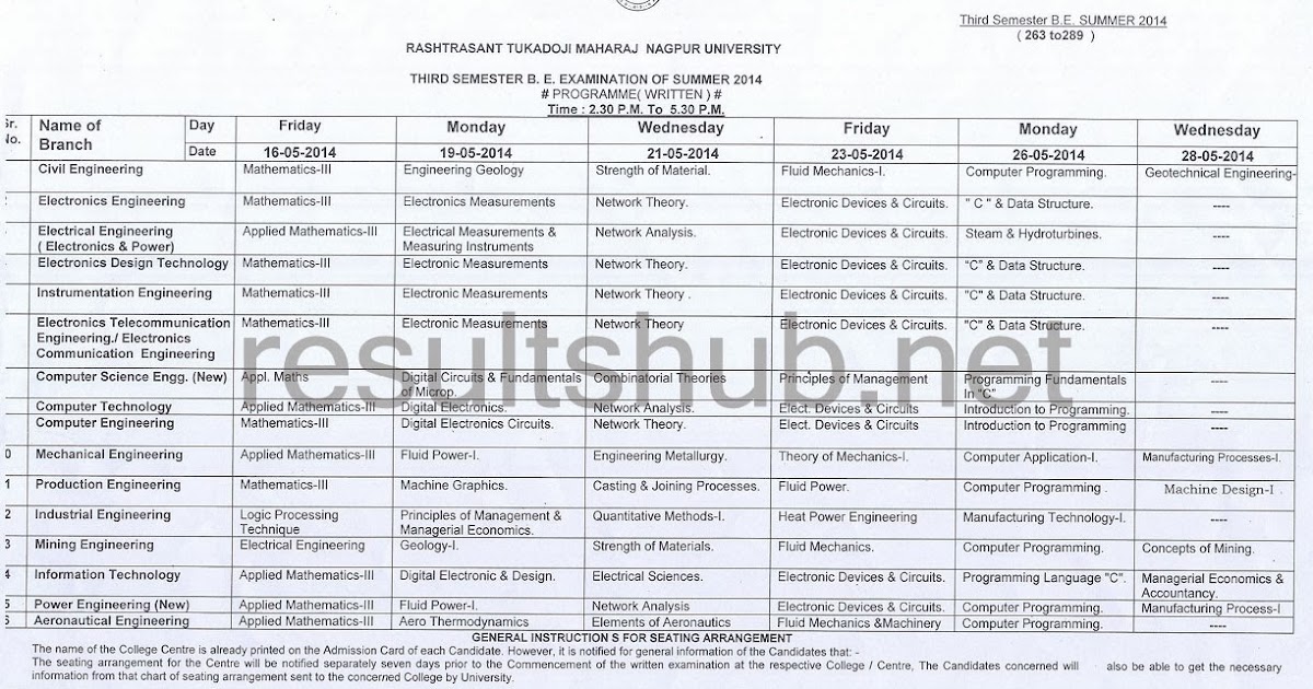 BE 3rd Sem Summer 2014 Timetable Nagpur University
