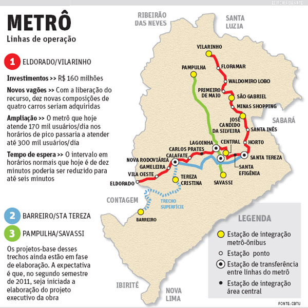 Metrô de Belo Horizonte | CFVV - SUL DE MINAS