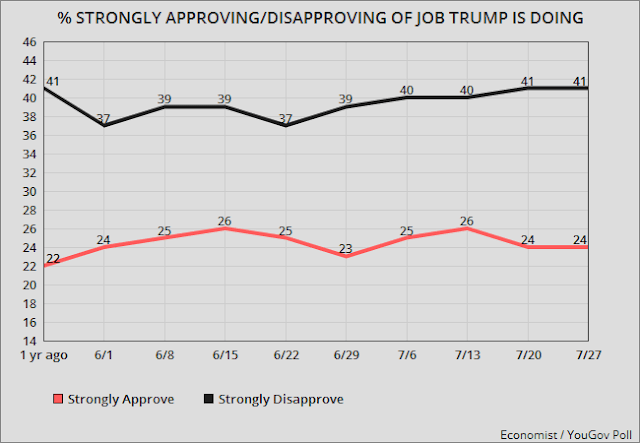jobsanger: Trump's Job Approval Numbers (Still Not Good)