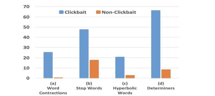 Media Ethics and Society: You Won't Believe this Clickbait Problem! It ...