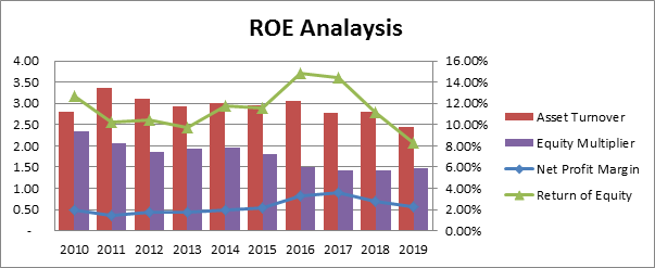 Stock Review – ARANK (7214) (A-RANK BHD) - 2 - IVKLSE | I3investor