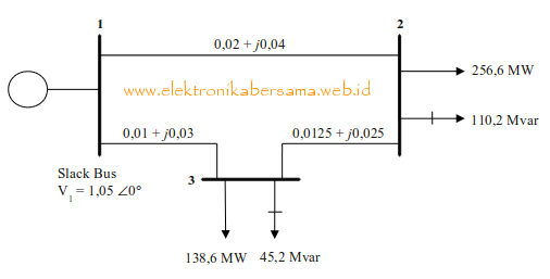 Studi Aliran Daya | Elektronika Bersama