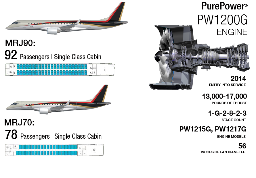 Military and Commercial Technology: Mitsubishi Regional Jet