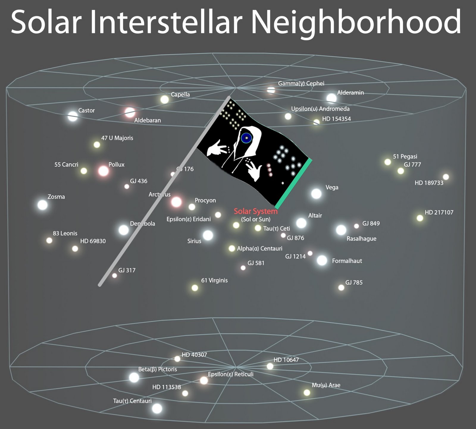 The Voice of Vexillology, Flags & Heraldry: Solar Interstellar ...