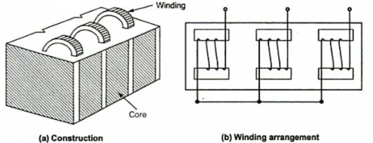 Three Phase Transformer
