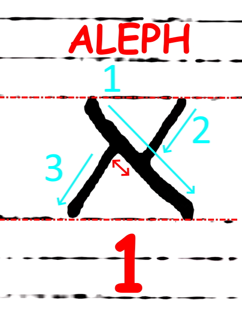 Biblical Hebrew Resources for the English Reader!: Hebrew Alef-Bet(Vox ...