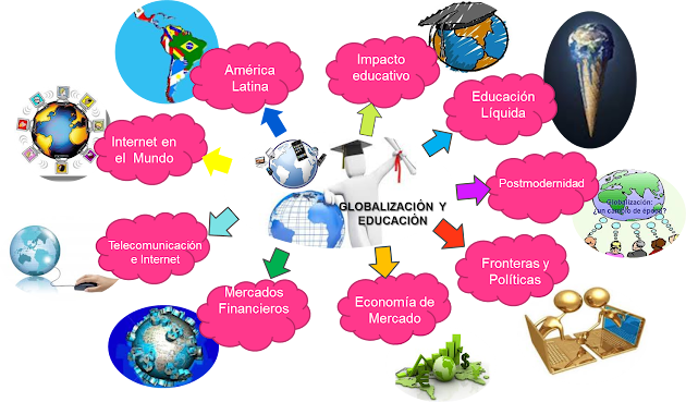 Introducción a la Globalización