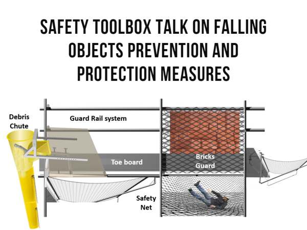 Safety toolbox talk on falling objects prevention and protection ...