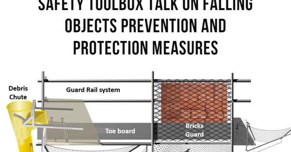 Safety toolbox talk on falling objects prevention and protection ...