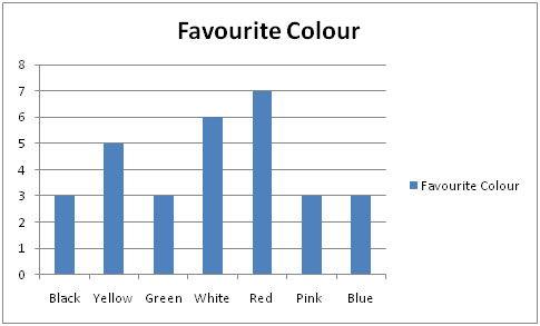 A2 Documentary: Questionnaire Graphs