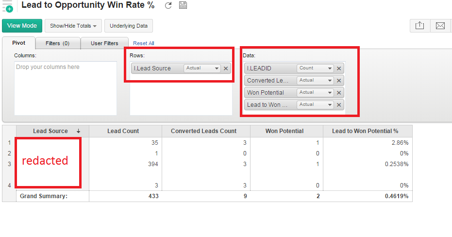 Tracking real sales conversion rates for cold leads using Zoho Reports ...