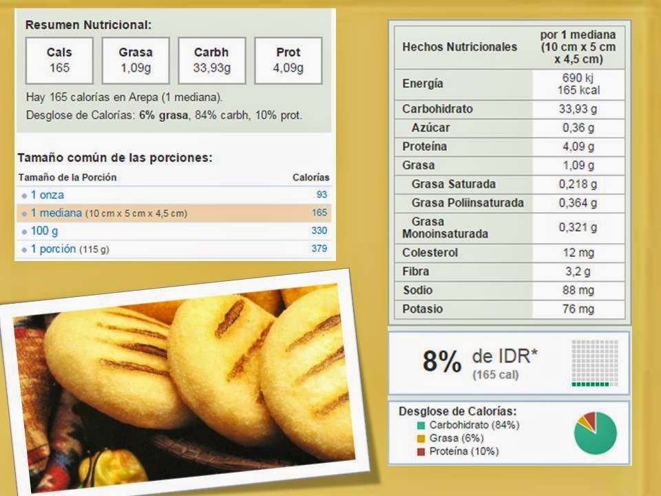 Vive Fit: Arepas: Una opción rica y saludable