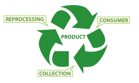 Fashioning People and Place: Closed Loop Production; Preventing Landfill