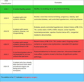 learn and have fun: classification of physical status ASA