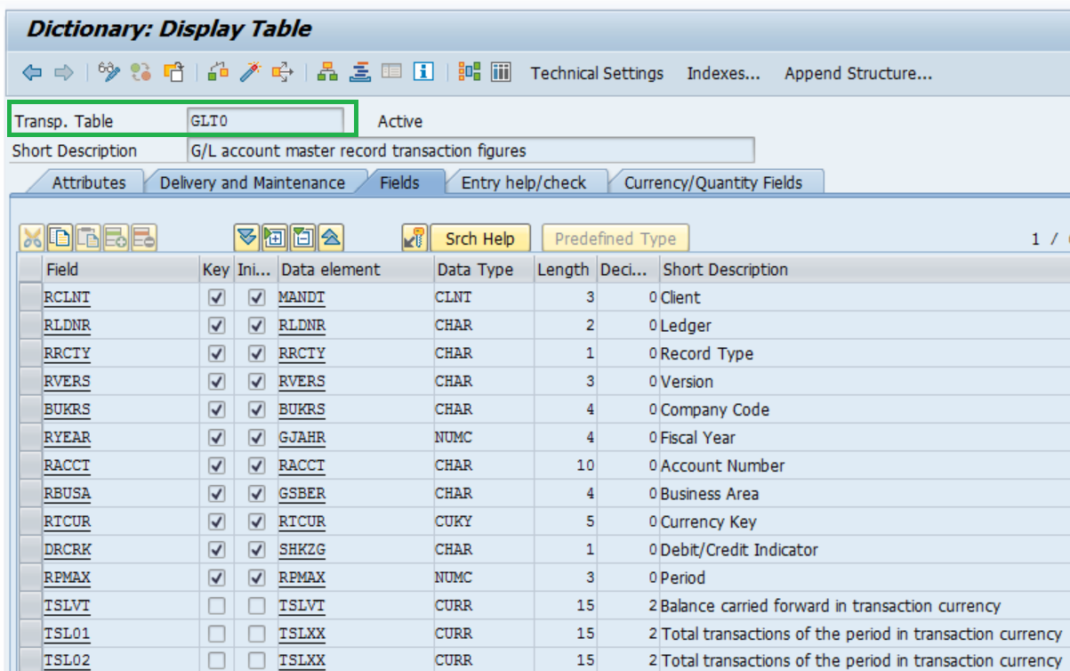 SAP ABAP - How To Select Data From CDS View In ECC - HANA
