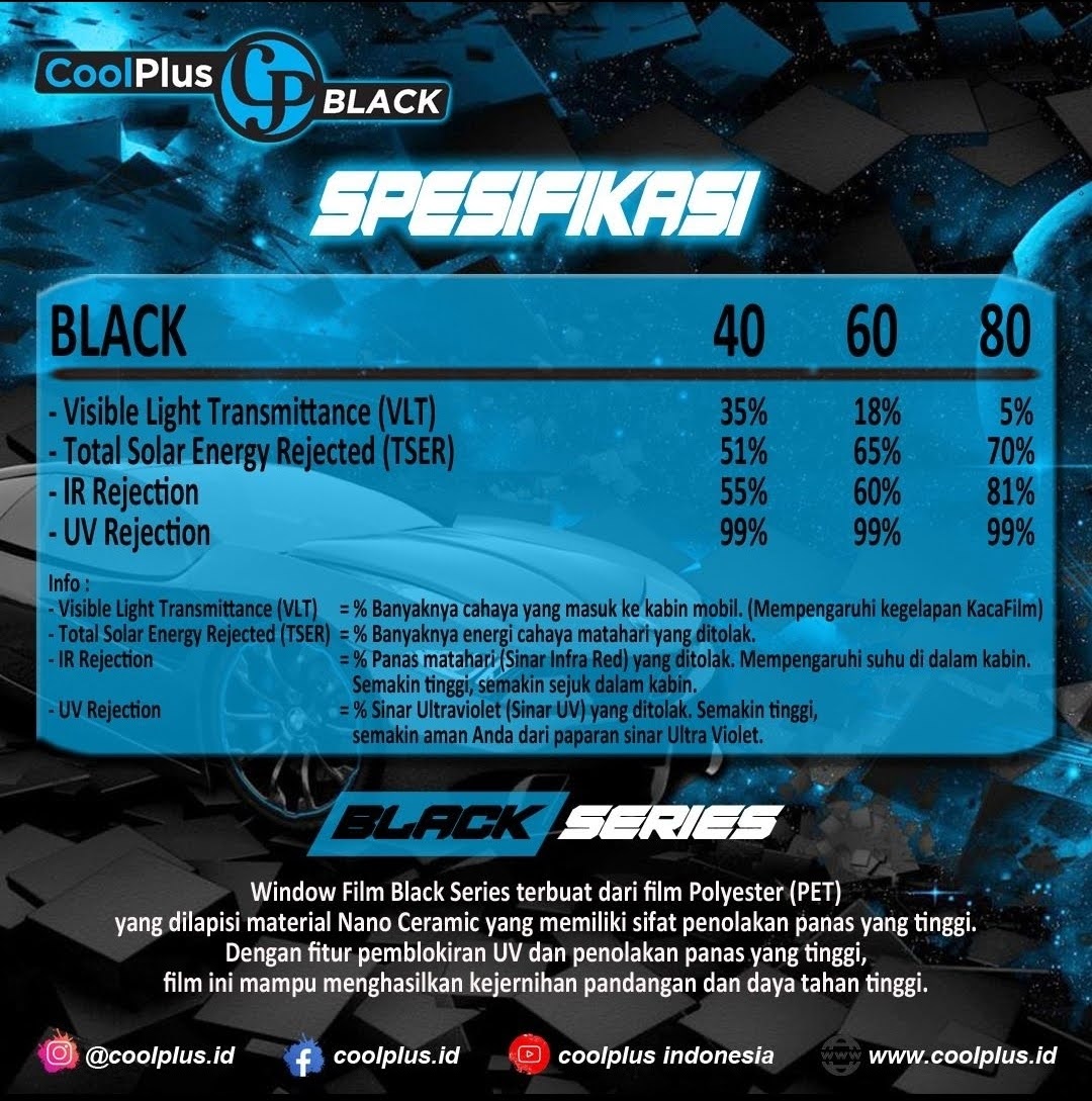 Review kaca film depan merk CoolPlus Pro Series {Adhitya Mapan}