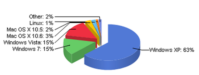 Macam-Macam OS (Operating System) - Razi Blogger