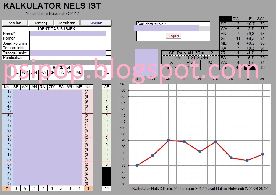PSIPOP - Artikel-artikel Psikologi: Kalkulator Nels