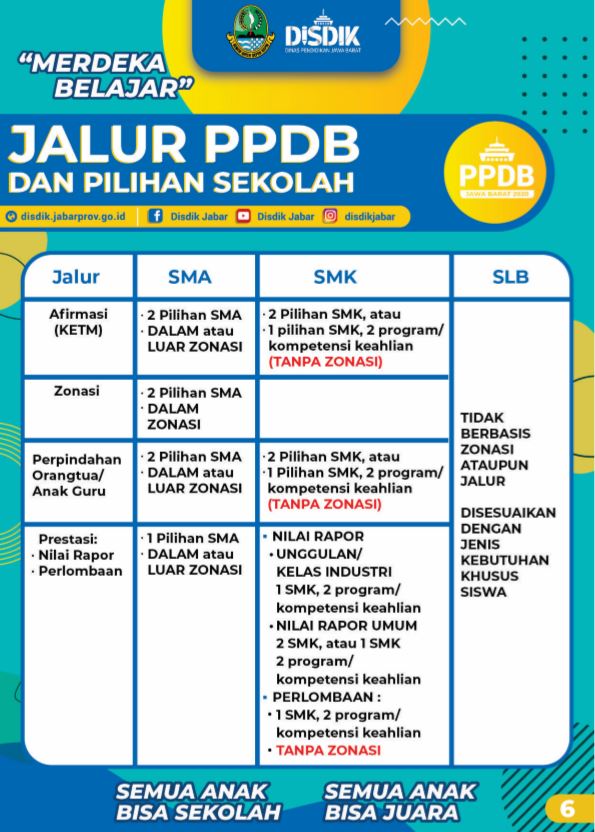 Penting! Tata Cara dan Persyaratan PPDB Untuk SMA/SMK/SLB Tahun ...