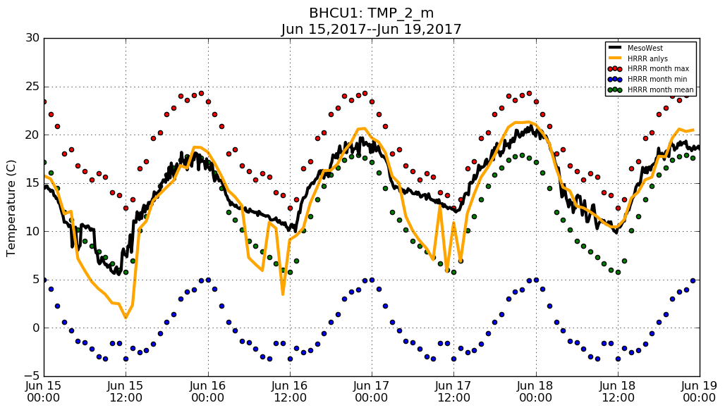 Brian Blaylock's Python Blog: Lessons Learned using the Open Science Grid