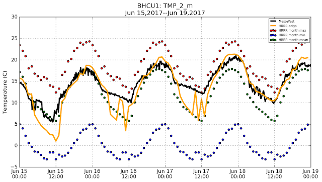 Brian Blaylock's Python Blog: Lessons Learned using the Open Science Grid