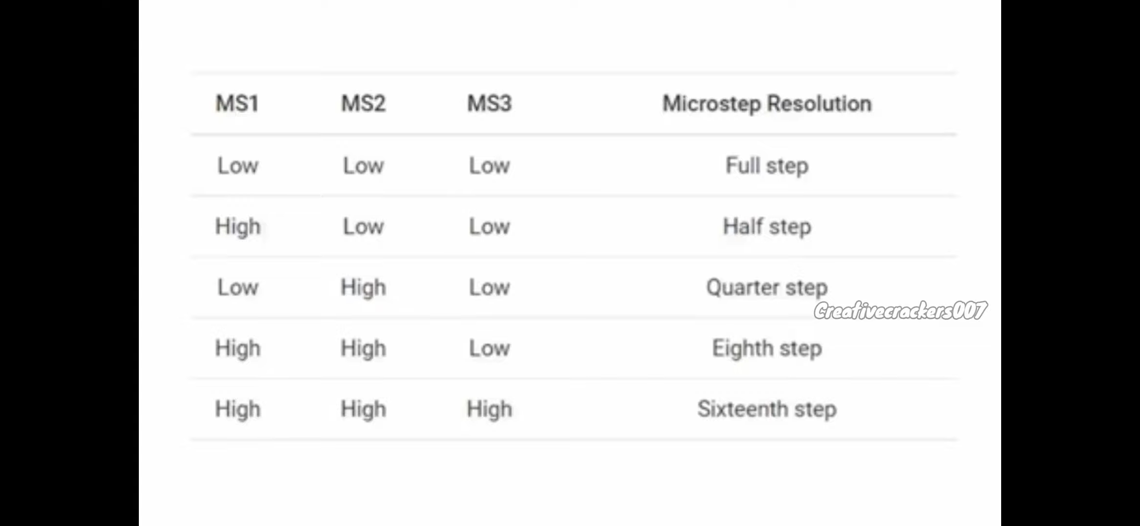 Robotic arm with coding and physics explanation