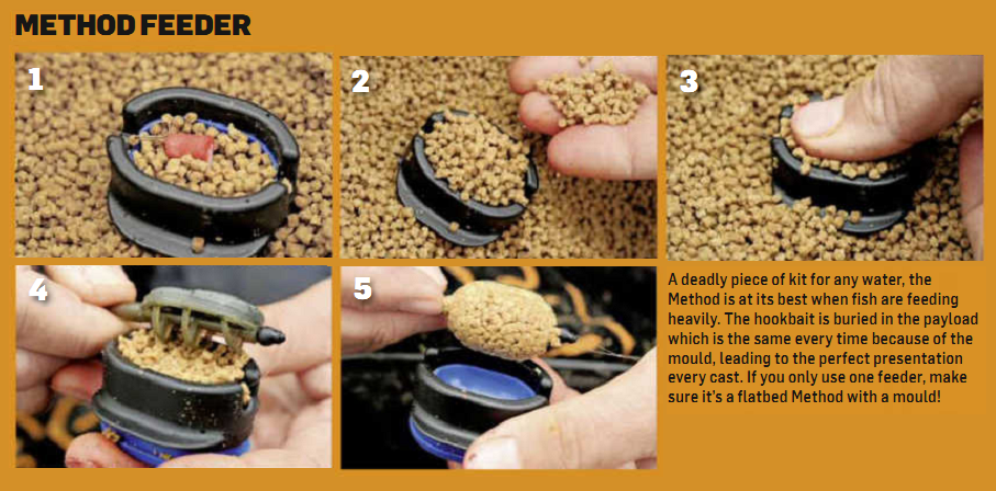 Feeder Fishing - How to Pick the Perfect Feeder ? ~ Big Fish Hunting