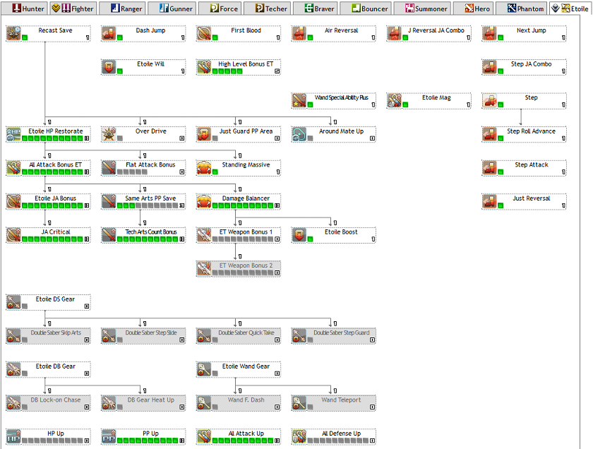 PSO2 Guías: Guías en Español de Phantasy Star Online 2: Skill Tree ...