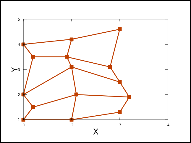 gnuplot : splotでデータファイルをプロットする際に格子状ラインで結ぶようにする方法