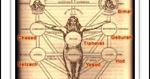 Historia De La Cabala - - Las Revelaciones del Tarot