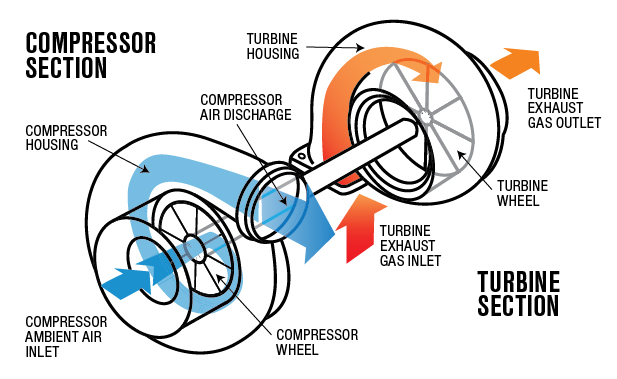 Apa itu Turbo, fungsi, dan manfaat Turbo - OMBRO
