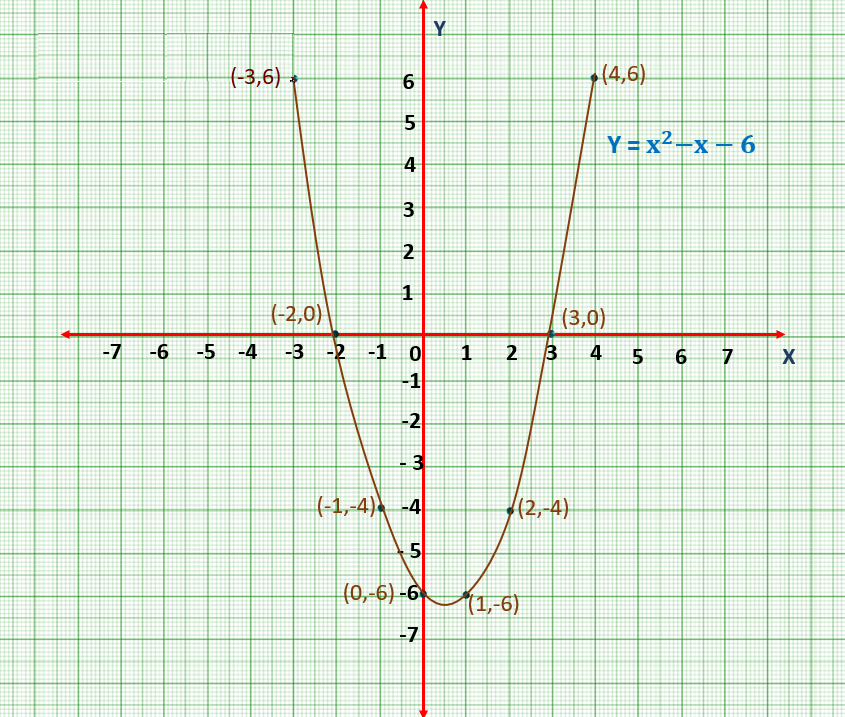 x class polynomials exercise-2 - Grb maths