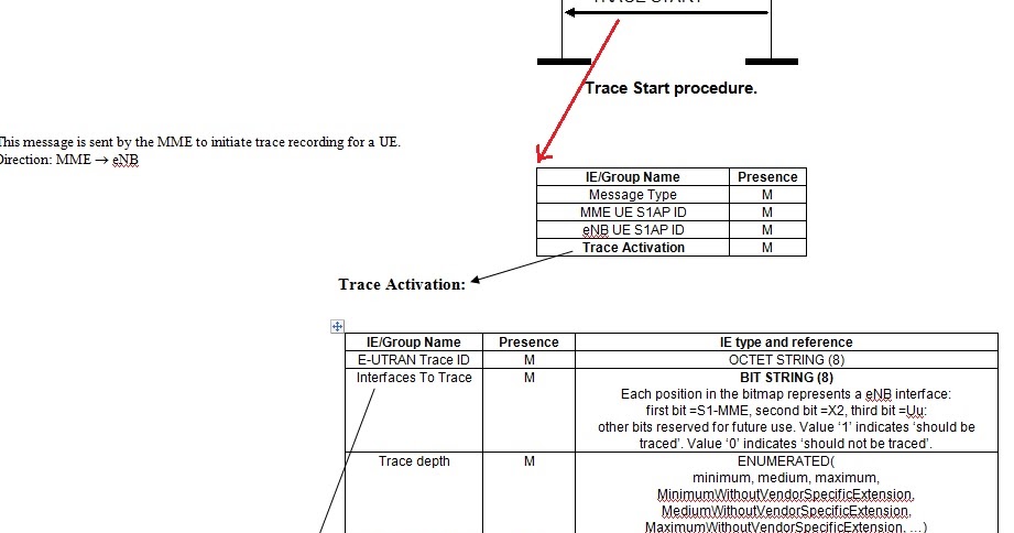 Trace Start Procedures in LTE | Tweet4Technology: LTE 5G-NR Wireless ...