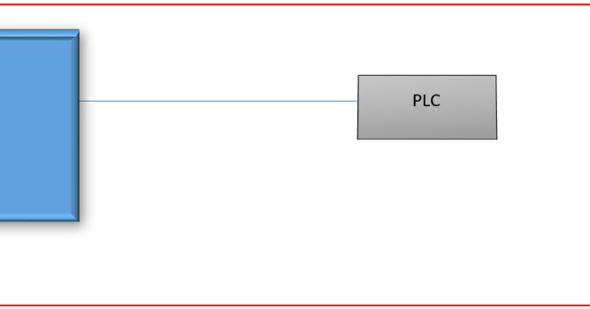 Plc Scada Academy Explain Max Instruction Using Example