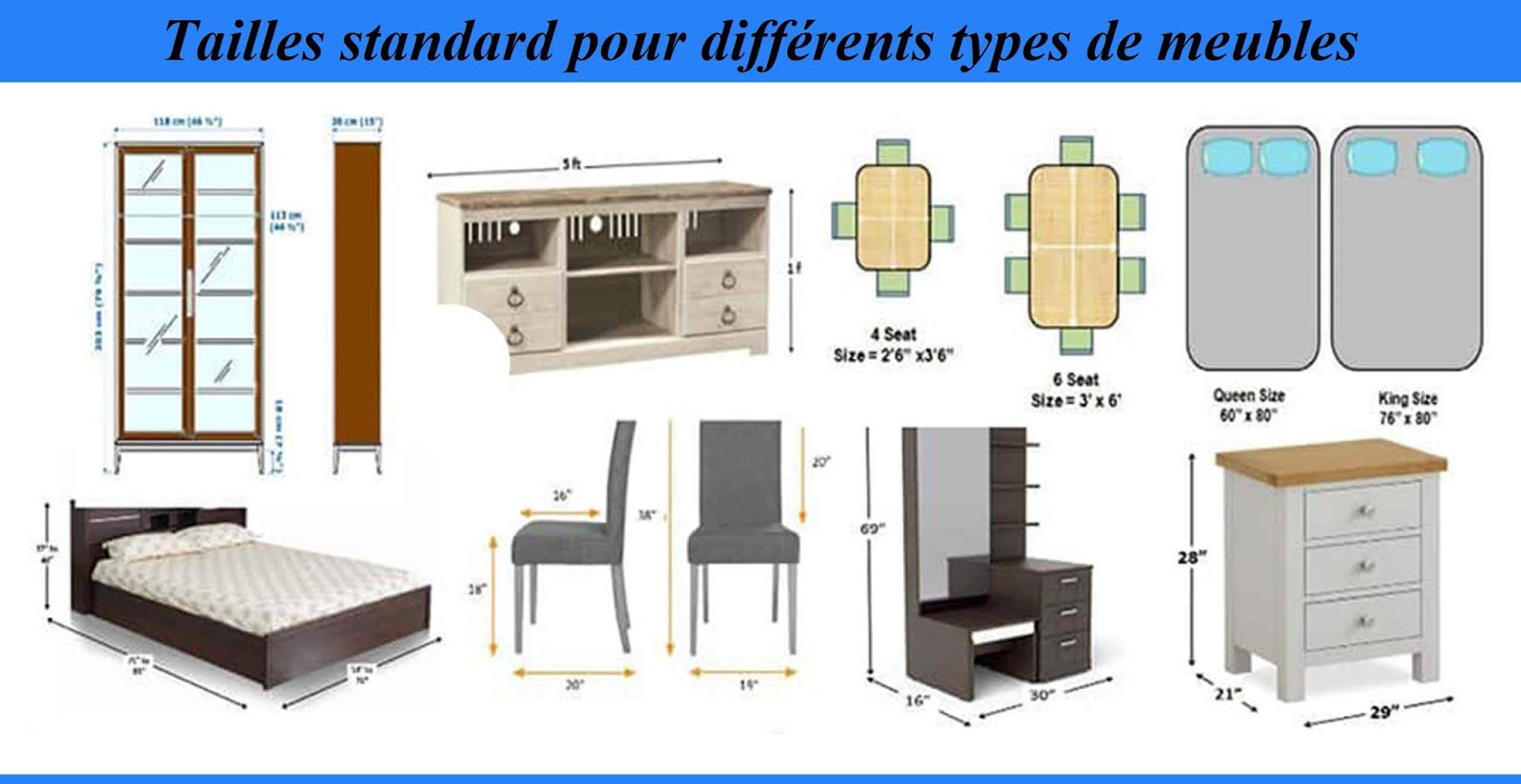 Tailles standard pour différents types de meubles