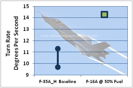 Elements Of Power: The F-35 and the Infamous “Sustained G” Spec Change ...