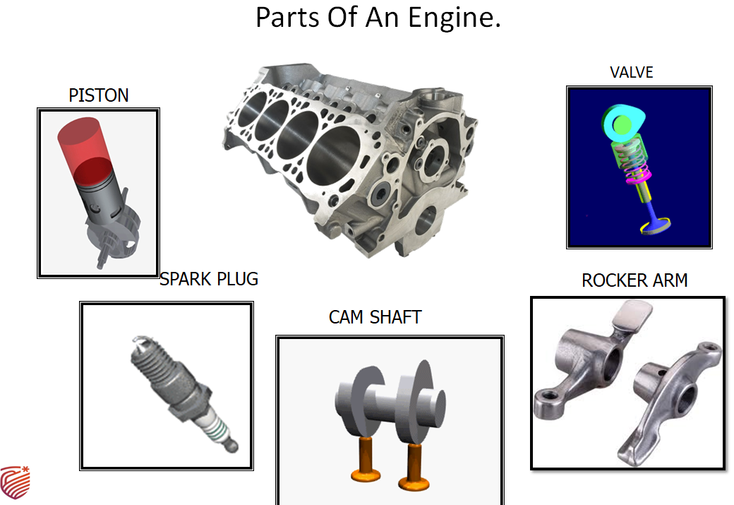 ENGINE basic parts and their meanings