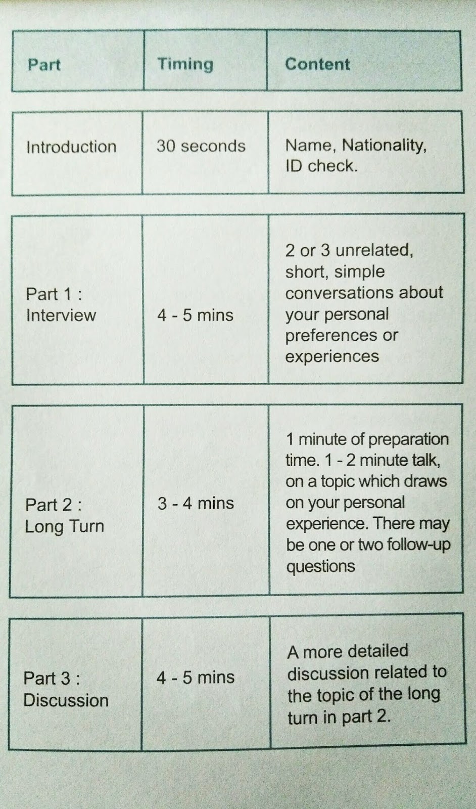 IELTS SPEAKING TEST ielts-speaking-test