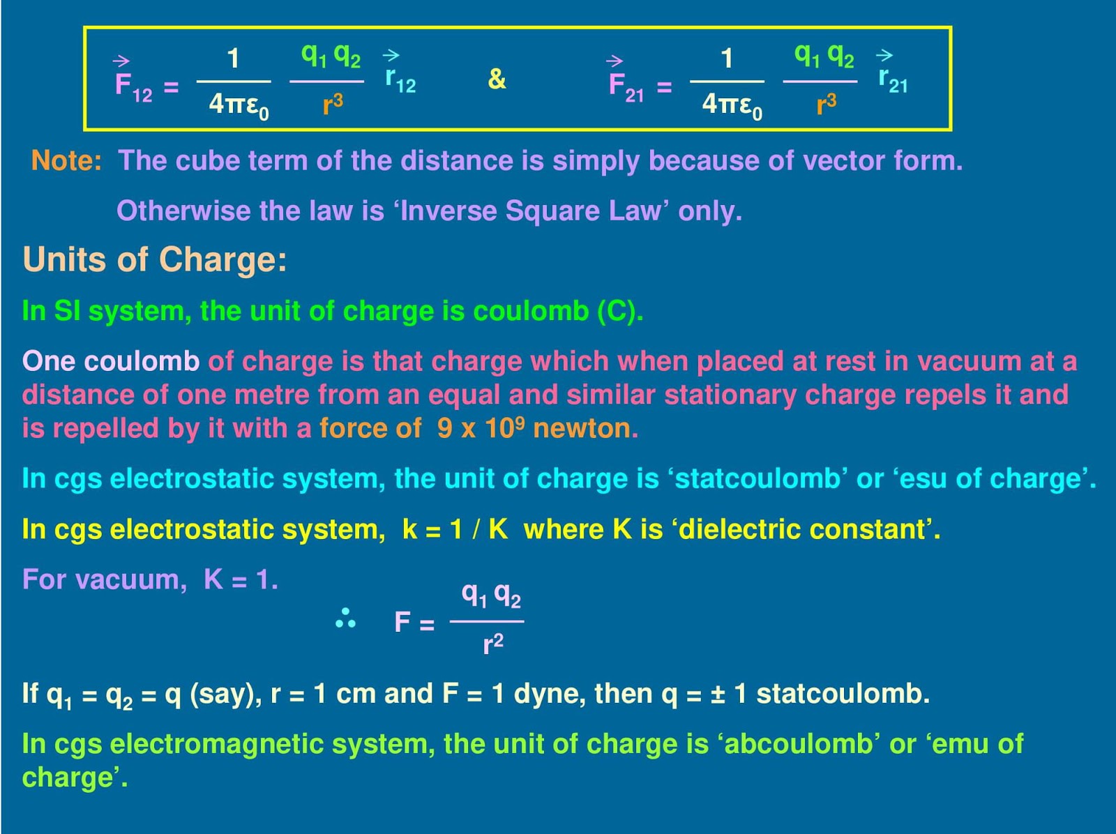 Chapter:(1) electrostatics