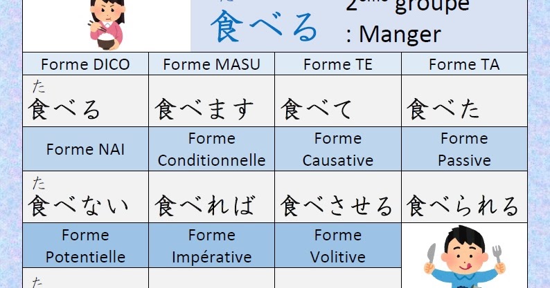 Japonais Kanji 日本語･漢字: Conjugaison du verbe « 食べる TABERU : manger » en ...