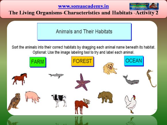 SONU ACADEMY: The Living Organisms-Characteristics and Habitats ...