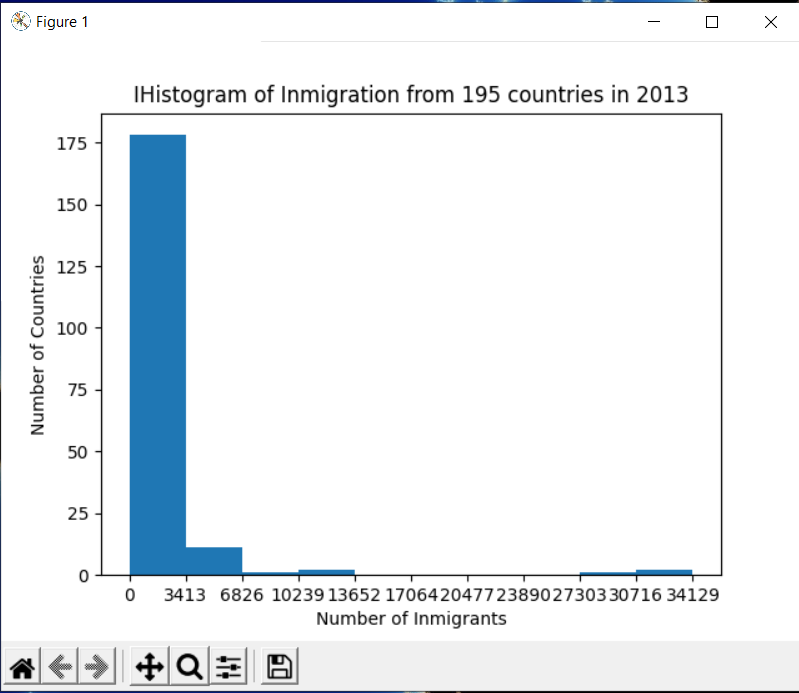 BigData: Graficos Estadisticos con Matplotlib - Histogramas BigData: Graficos Estadisticos con Matplotlib - Histogramas