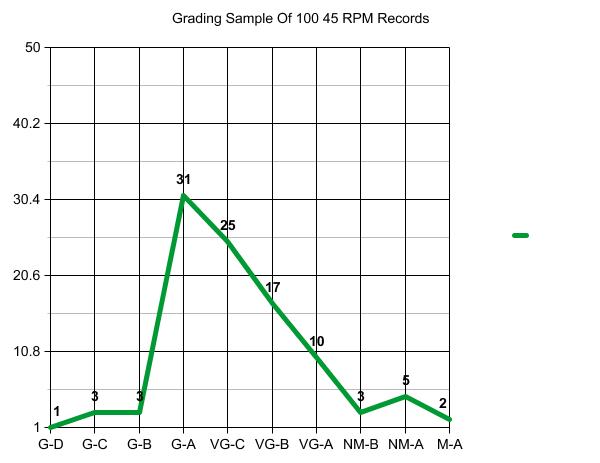 ViRT News: Grading Vinyl Records - A Proposal For An Expanded Set Of ...