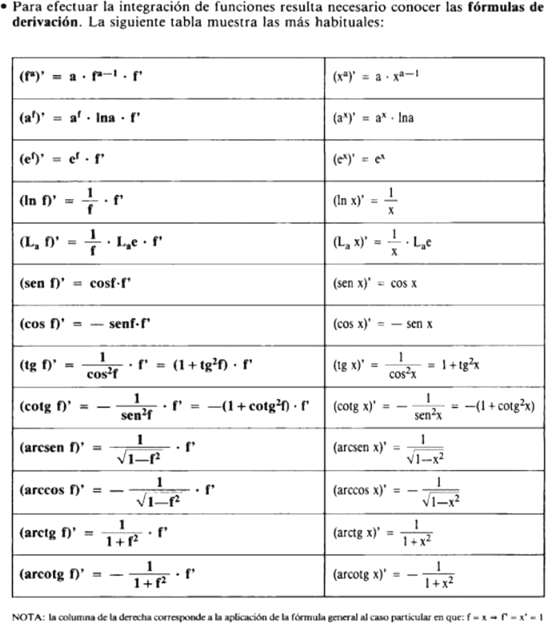 INTEGRALES FÓRMULAS BÁSICAS PDF EJERCICIOS Y EJEMPLOS RESUELTOS DE ...