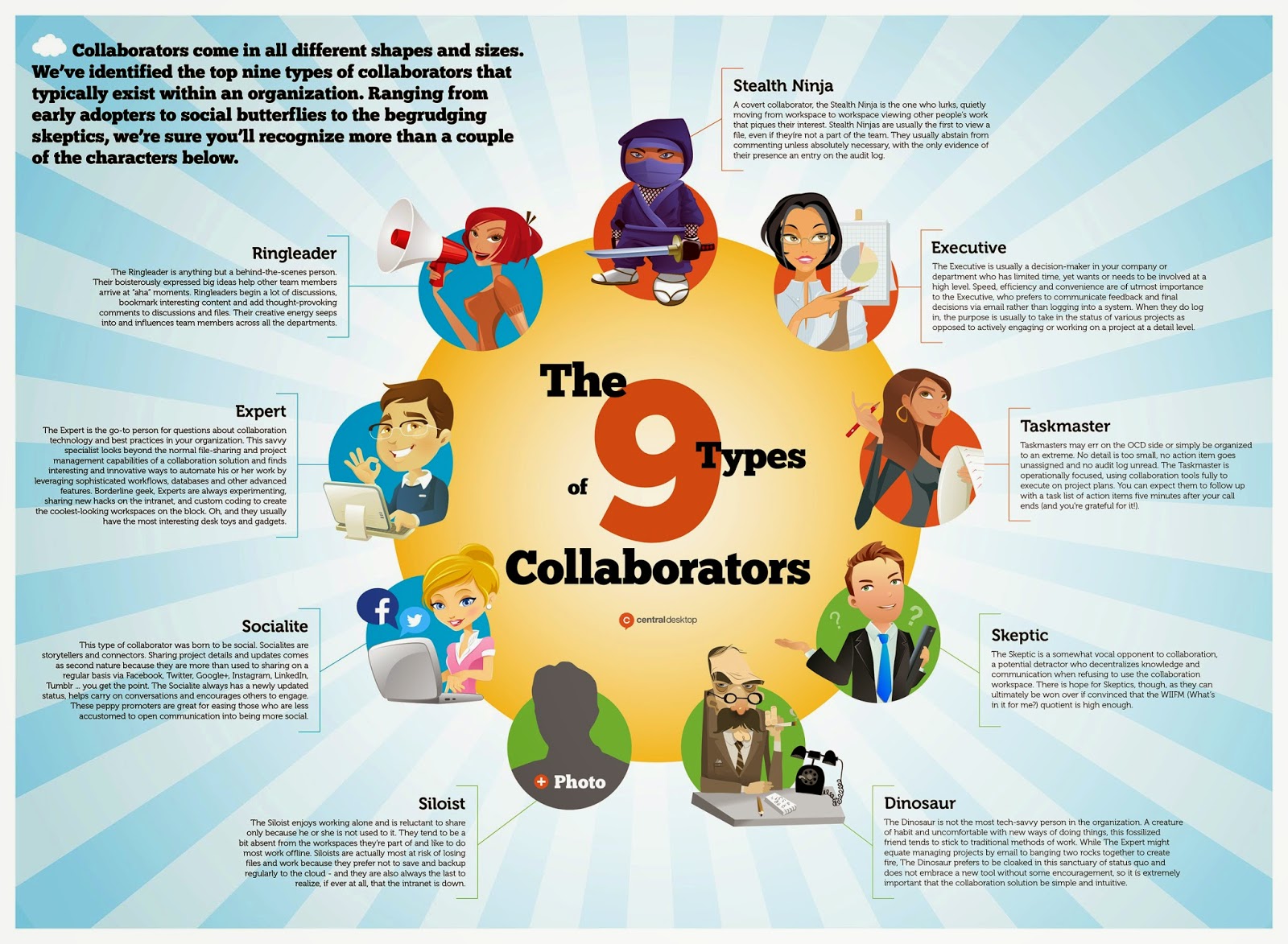 Marnel van der Spuy: The meaning of Collaboration