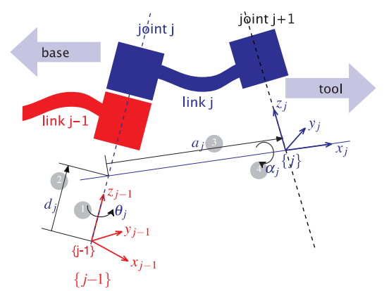 Nguyễn Anh Dũng - Blog: Using rcv tools box to calculate a kinematic ...